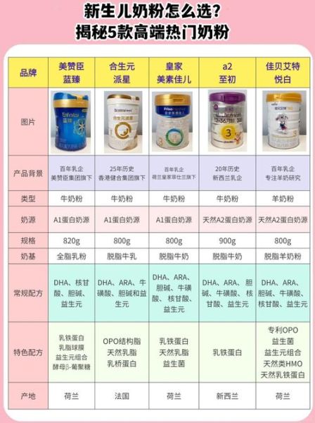 高端奶粉排行榜前十名_哪款最适合新生儿-第1张图片-山城妙识 高端奶粉排行榜前十名_哪款最适合新生儿-第1张图片-山城妙识