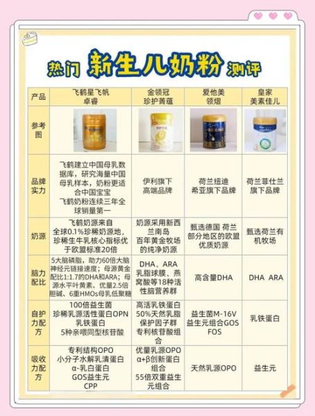 高端奶粉排行榜前十名_哪款最适合新生儿-第3张图片-山城妙识 高端奶粉排行榜前十名_哪款最适合新生儿-第3张图片-山城妙识