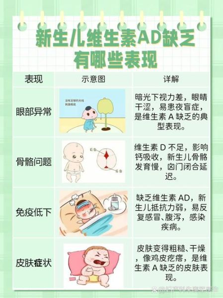 维生素ad滴剂什么时候吃最好_维生素ad滴剂婴儿用量-第1张图片-山城妙识