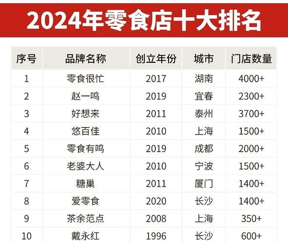 零食连锁十大品牌有哪些_加盟哪个最赚钱-第1张图片-山城妙识