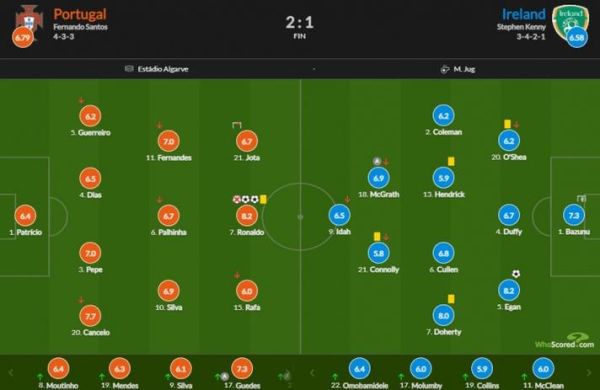 葡萄牙vs爱尔兰预测_葡萄牙vs爱尔兰比分-第2张图片-山城妙识 葡萄牙vs爱尔兰预测_葡萄牙vs爱尔兰比分-第2张图片-山城妙识