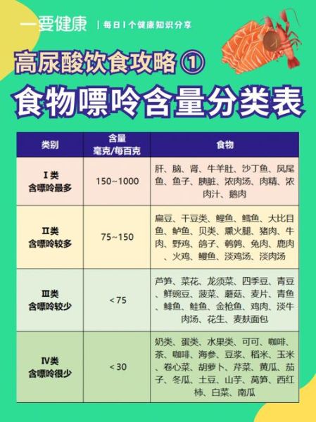 痛风不能吃什么肉_痛风最怕三种肉-第3张图片-山城妙识