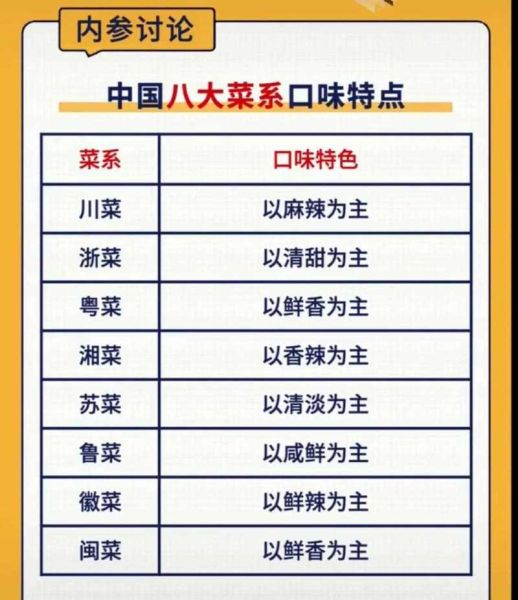 八大菜系口味特点_哪个菜系最辣-第3张图片-山城妙识 八大菜系口味特点_哪个菜系最辣-第3张图片-山城妙识