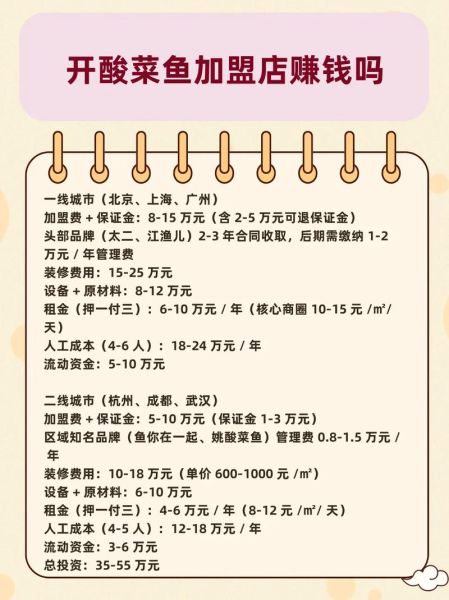 酸菜鱼品牌店加盟费用_酸菜鱼品牌店加盟哪家好-第1张图片-山城妙识 酸菜鱼品牌店加盟费用_酸菜鱼品牌店加盟哪家好-第1张图片-山城妙识