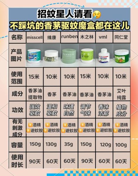 香茅醇对皮肤的功效_香茅醇能驱蚊吗-第2张图片-山城妙识
