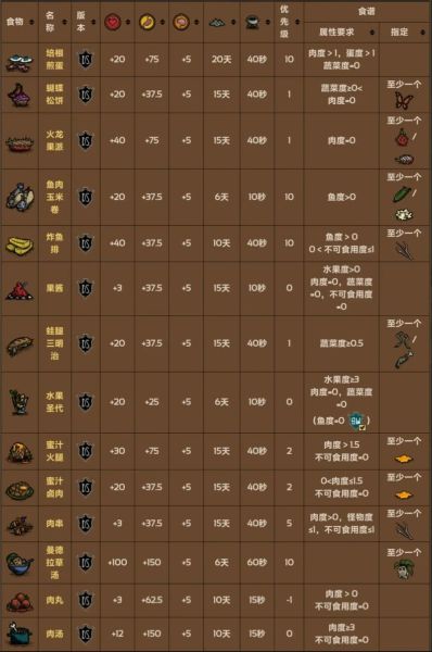 饥荒食谱app怎么用_饥荒食谱app有哪些隐藏功能-第1张图片-山城妙识