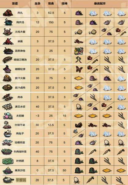 饥荒食谱app怎么用_饥荒食谱app有哪些隐藏功能-第2张图片-山城妙识