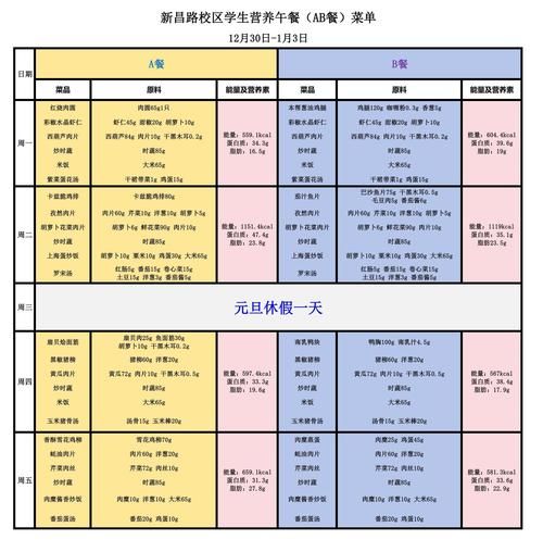 健康午餐食谱推荐_如何搭配营养均衡-第3张图片-山城妙识 健康午餐食谱推荐_如何搭配营养均衡-第3张图片-山城妙识
