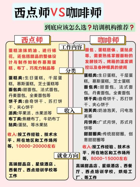 糕点师和西点师哪个好_职业前景与薪资对比-第1张图片-山城妙识