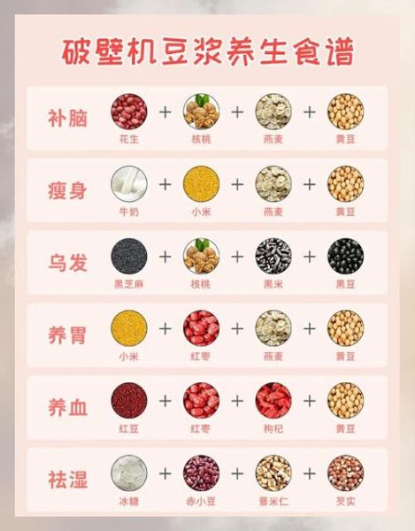 破壁机豆浆食谱大全_破壁机豆浆怎么做-第1张图片-山城妙识