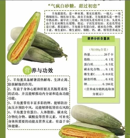 羊角蜜瓜的功效与作用_羊角蜜瓜怎么吃最营养-第1张图片-山城妙识