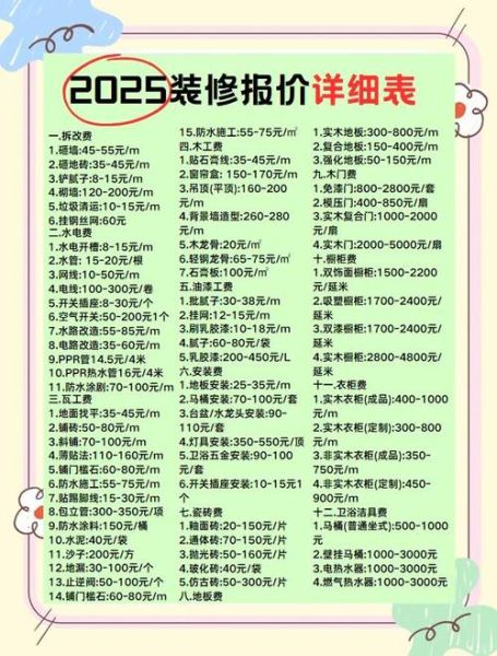 装修预算怎么控制_装修合同注意哪些坑-第2张图片-山城妙识 装修预算怎么控制_装修合同注意哪些坑-第2张图片-山城妙识