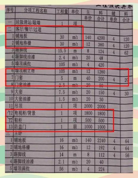 装修预算怎么控制_装修合同注意哪些坑-第3张图片-山城妙识 装修预算怎么控制_装修合同注意哪些坑-第3张图片-山城妙识