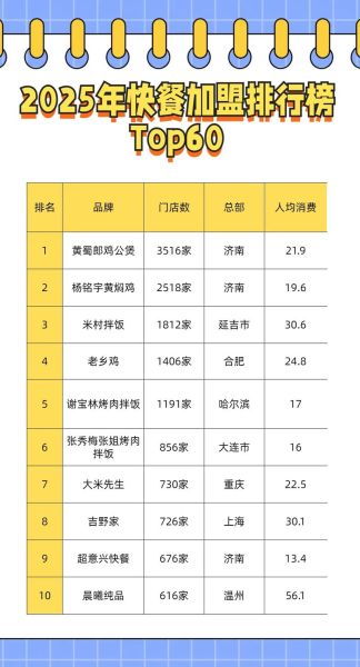 连锁快餐店排行榜前十名有哪些_哪个品牌最健康-第1张图片-山城妙识
