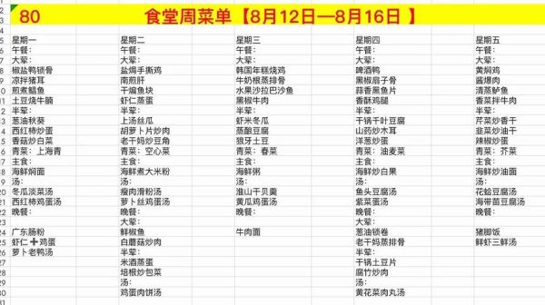 食堂大锅菜菜谱大全600_怎么做才好吃-第3张图片-山城妙识