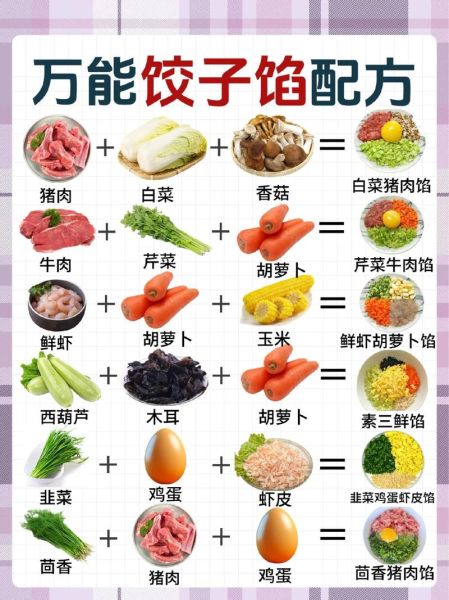 饺子馅怎么调才鲜嫩_饺子馅怎么调才香-第2张图片-山城妙识