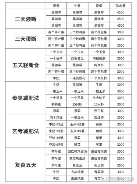 21天减肥食谱真的有用吗_如何坚持21天减肥食谱-第1张图片-山城妙识