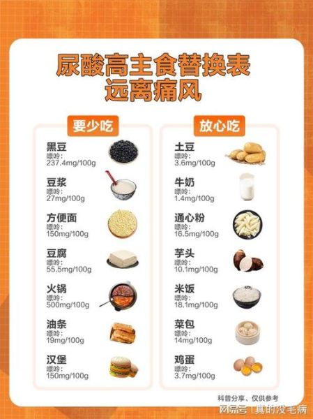 痛风饮食表_痛风不能吃什么-第3张图片-山城妙识