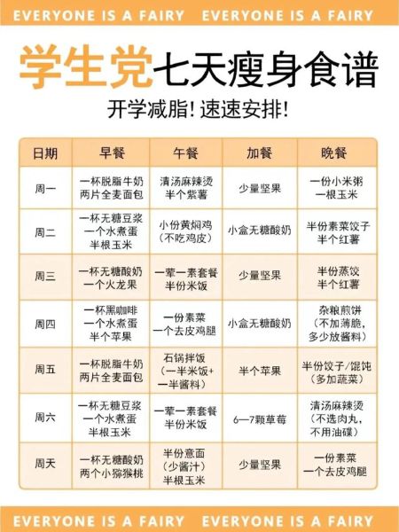 怎么靠饮食减肥_吃什么能快速瘦身-第3张图片-山城妙识