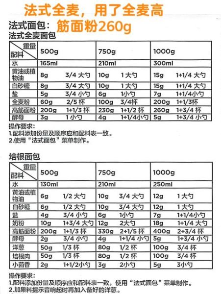 面包机做面包为什么失败_面包机做面包的窍门-第1张图片-山城妙识