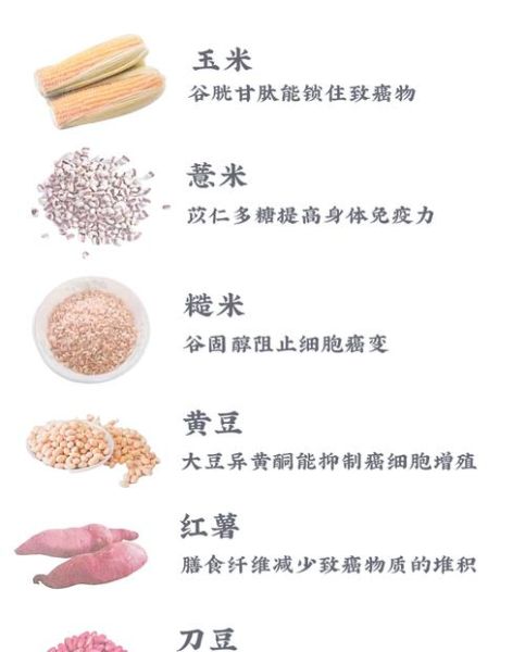 防癌抗癌食物排行榜_哪些食物真正有效-第1张图片-山城妙识