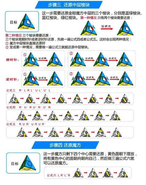 粽子魔方教程_魔方小站新手怎么玩-第1张图片-山城妙识 粽子魔方教程_魔方小站新手怎么玩-第1张图片-山城妙识