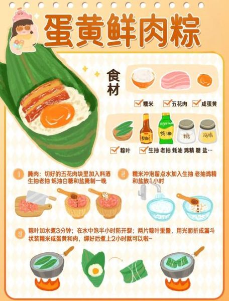蛋黄肉粽摩尔庄园怎么做_摩尔庄园蛋黄肉粽配方-第1张图片-山城妙识 蛋黄肉粽摩尔庄园怎么做_摩尔庄园蛋黄肉粽配方-第1张图片-山城妙识