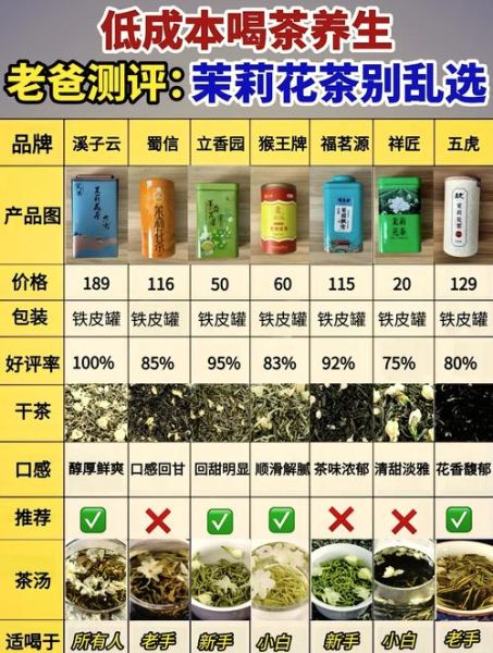 茉莉花茶图片大全_如何挑选正宗茉莉花茶-第1张图片-山城妙识 茉莉花茶图片大全_如何挑选正宗茉莉花茶-第1张图片-山城妙识