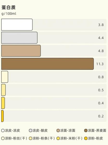 凉粉的热量是多少大卡_减肥能吃吗-第3张图片-山城妙识