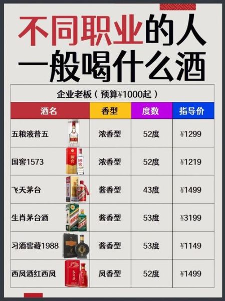中国白酒排名前100名有哪些_如何挑选适合自己的高端白酒-第1张图片-山城妙识