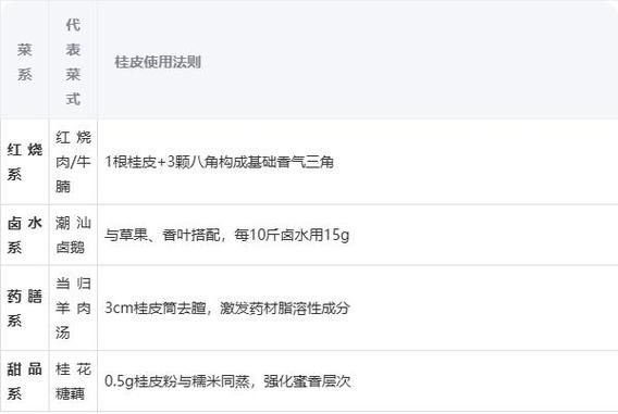 桂皮的功效与作用_桂皮哪些人不能吃-第3张图片-山城妙识 桂皮的功效与作用_桂皮哪些人不能吃-第3张图片-山城妙识