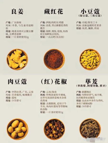 食用香料大全_如何正确使用食用香料-第3张图片-山城妙识