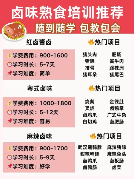 卤菜配方怎么做_正宗卤菜配方哪里学-第2张图片-山城妙识 卤菜配方怎么做_正宗卤菜配方哪里学-第2张图片-山城妙识