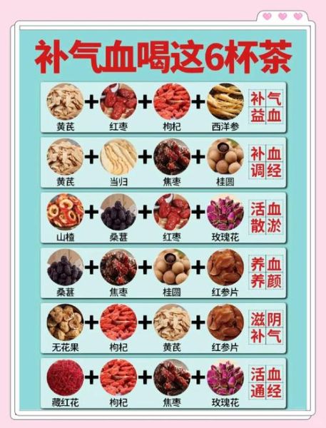 女人贫血吃什么补血最快_女性贫血吃什么补血效果最好-第1张图片-山城妙识