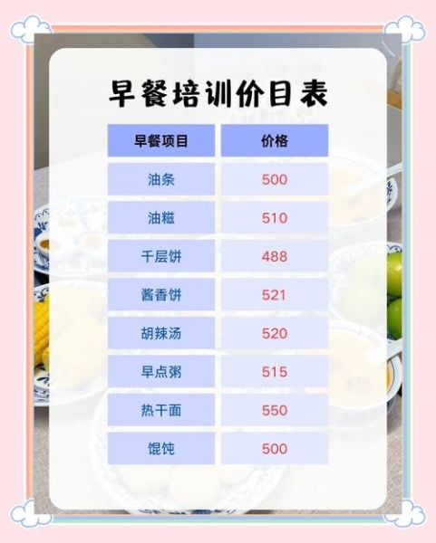 早点培训哪家好_学早点早餐技术多少钱-第1张图片-山城妙识