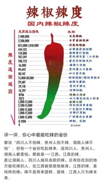 中国最辣的辣椒排名第一_到底有多辣-第1张图片-山城妙识 中国最辣的辣椒排名第一_到底有多辣-第1张图片-山城妙识
