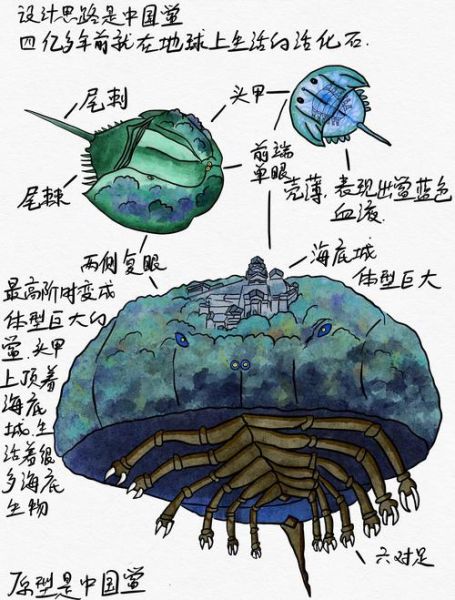 中华鲎有毒吗_中华鲎毒性成分解析-第1张图片-山城妙识