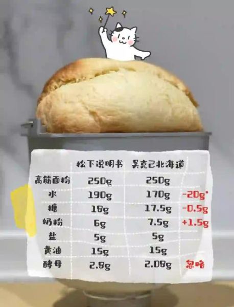 怎么用面包机做蛋糕_面包机做蛋糕的配方比例-第3张图片-山城妙识