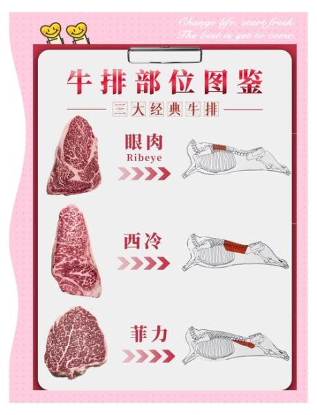 西冷牛排和眼肉牛排的区别_哪个更好吃-第1张图片-山城妙识 西冷牛排和眼肉牛排的区别_哪个更好吃-第1张图片-山城妙识