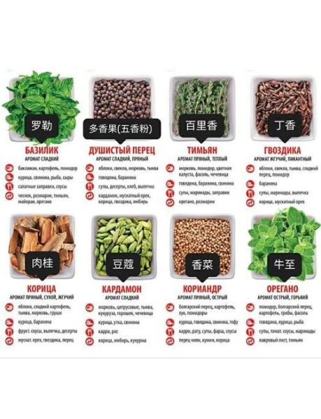 白胡椒和黑胡椒的区别_厨房调味怎么选-第1张图片-山城妙识