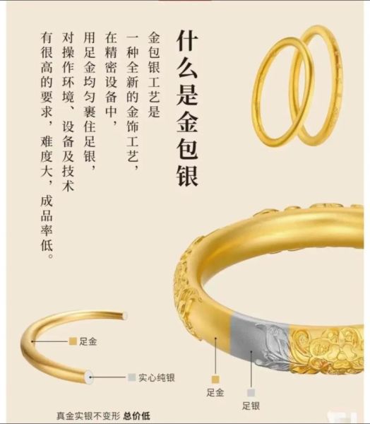银包金是什么_银包金真假辨别方法-第2张图片-山城妙识