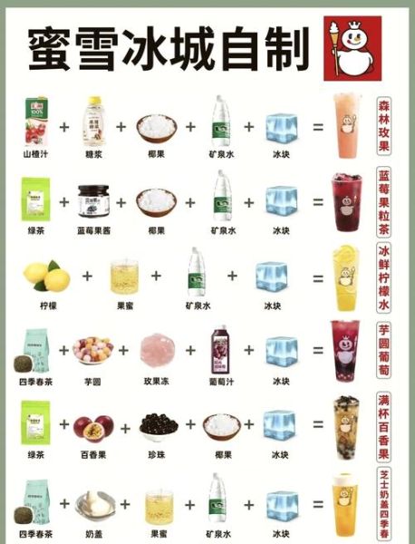 炼乳奶茶窍门_怎么做不甜腻-第1张图片-山城妙识