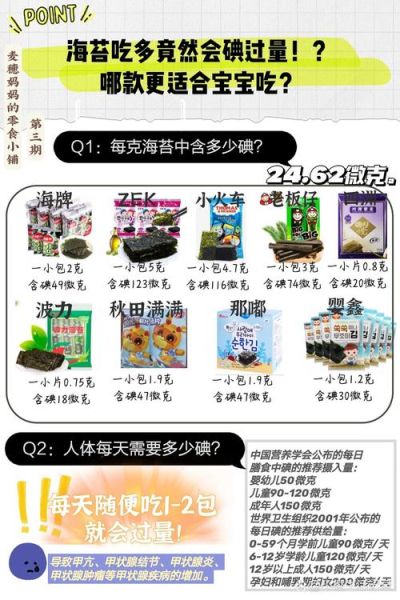 小儿经常吃海苔有危害吗_海苔吃多了有什么坏处-第2张图片-山城妙识