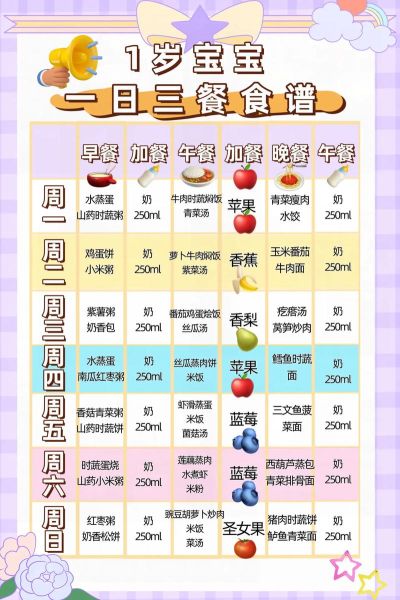 一日三餐食谱表格图_怎么搭配最健康-第2张图片-山城妙识