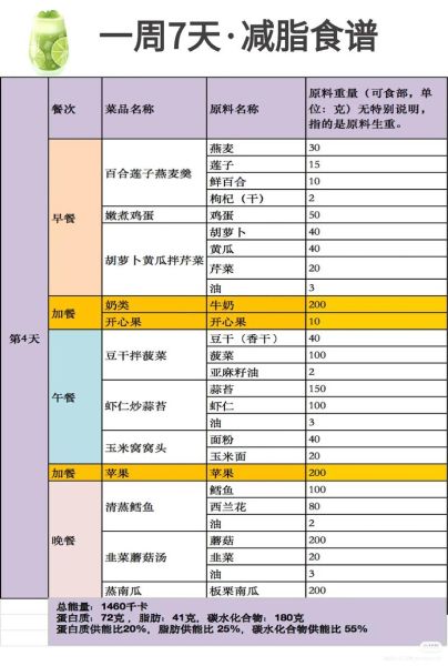减脂餐食谱大全_一周七天怎么搭配-第1张图片-山城妙识 减脂餐食谱大全_一周七天怎么搭配-第1张图片-山城妙识