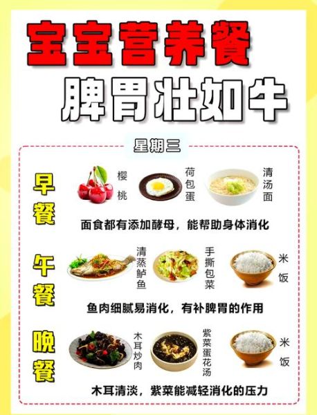 4-6岁儿童一周食谱表_如何搭配更科学-第1张图片-山城妙识