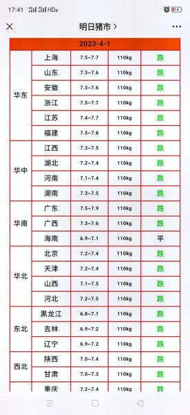 今日猪价多少钱一斤_生猪价格走势最新分析-第3张图片-山城妙识