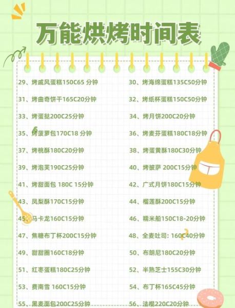 家庭烤箱做蛋糕用什么温度和时间_新手烤箱蛋糕失败原因-第3张图片-山城妙识