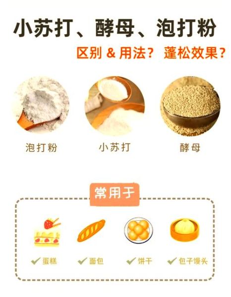 泡打粉怎么用_泡打粉和小苏打能一起用吗-第1张图片-山城妙识 泡打粉怎么用_泡打粉和小苏打能一起用吗-第1张图片-山城妙识