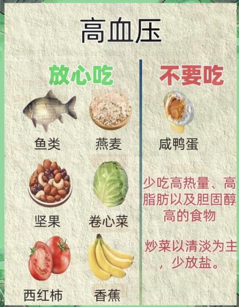 高血压吃什么好_高血压饮食禁忌有哪些-第1张图片-山城妙识